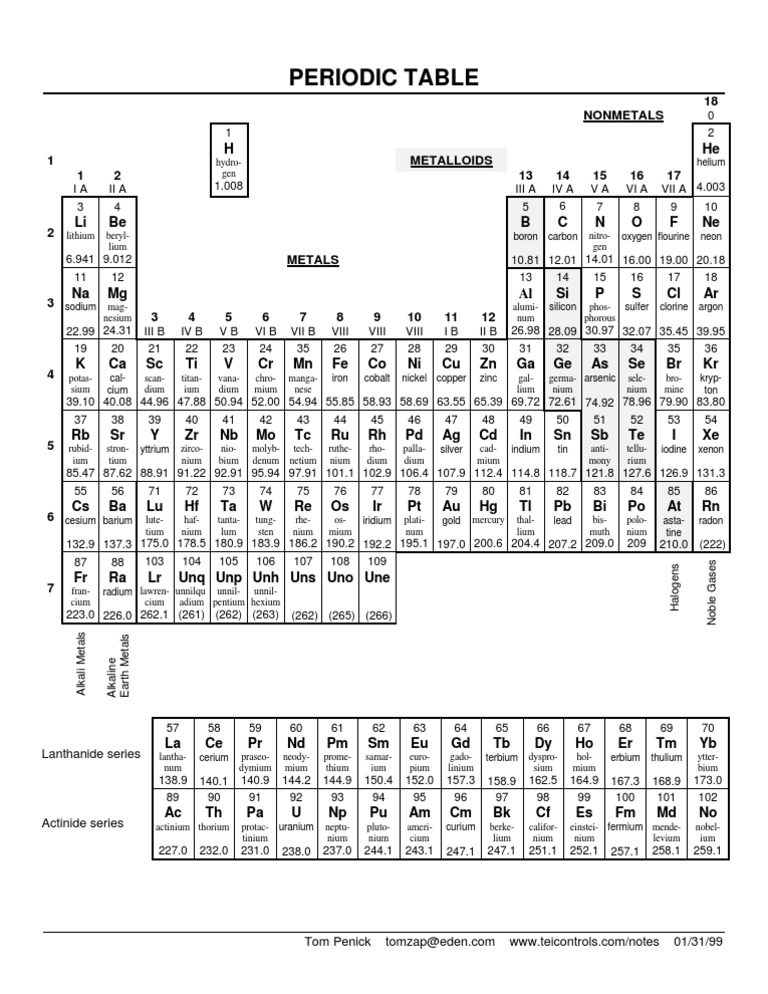 Periodic Table | PDF