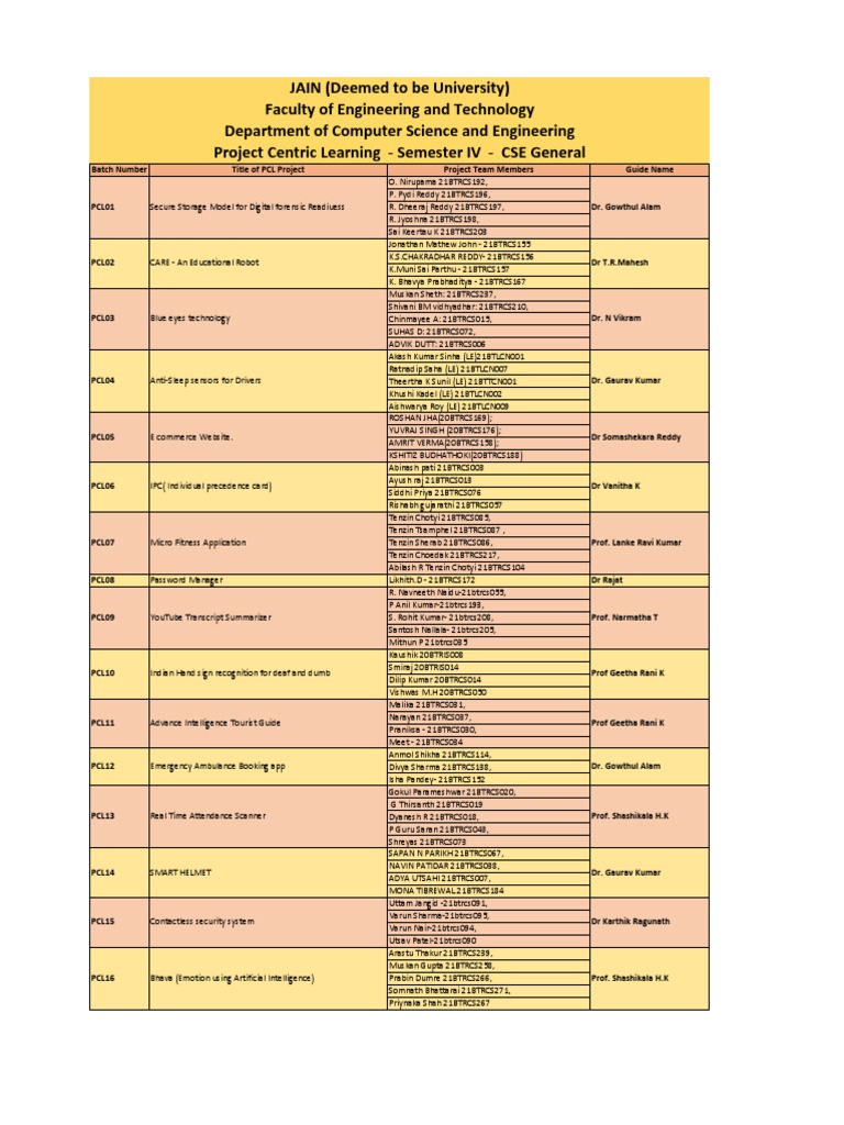 Project Centric Learning Projects for Semester IV Computer Science Engineering Students | PDF