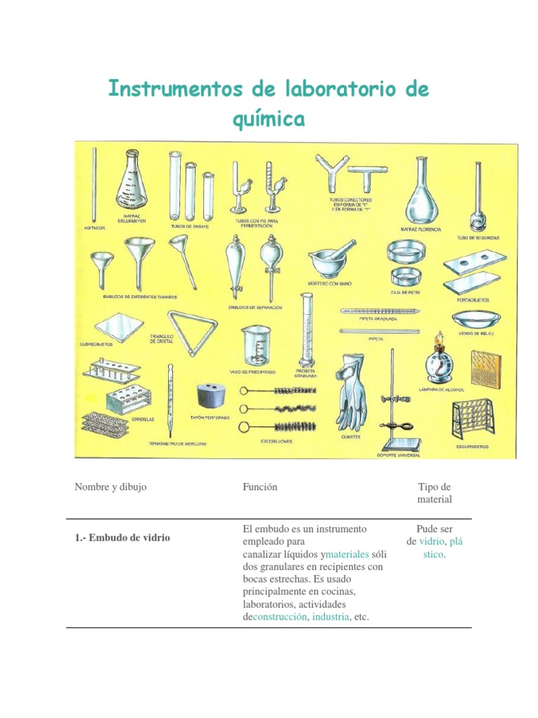 Instrumentos de Laboratorio de Química | PDF | Lentes | Ciencias fisicas