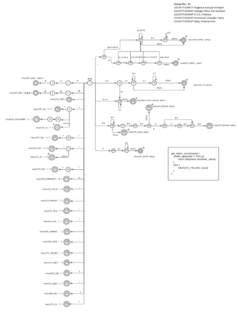 Cc Dfa Lexical Analysis Pdf 