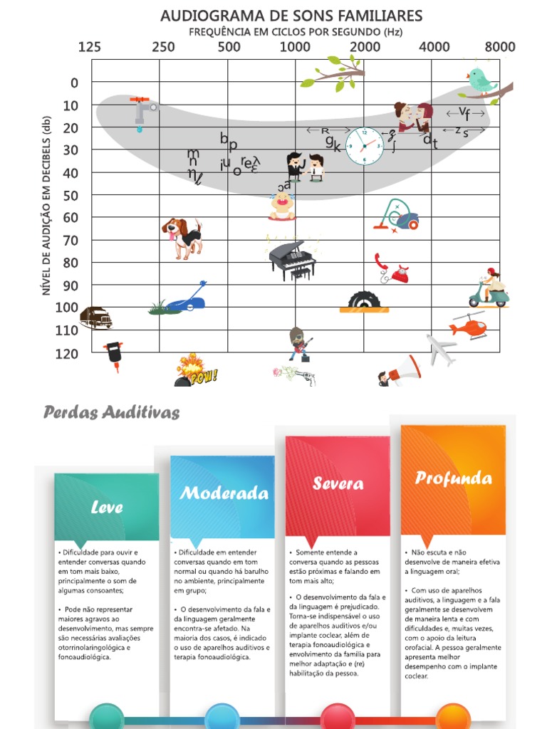 Banana Da Fala para | PDF