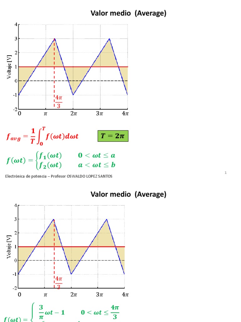 Análisis de Señales Básicas AVG y RMS | PDF