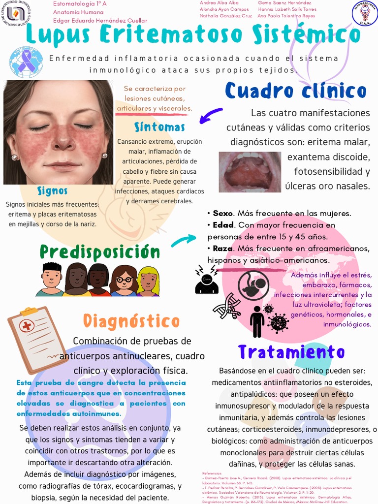 Lupus Eritematoso Sistémico: Diagnóstico y Síntomas | PDF ...