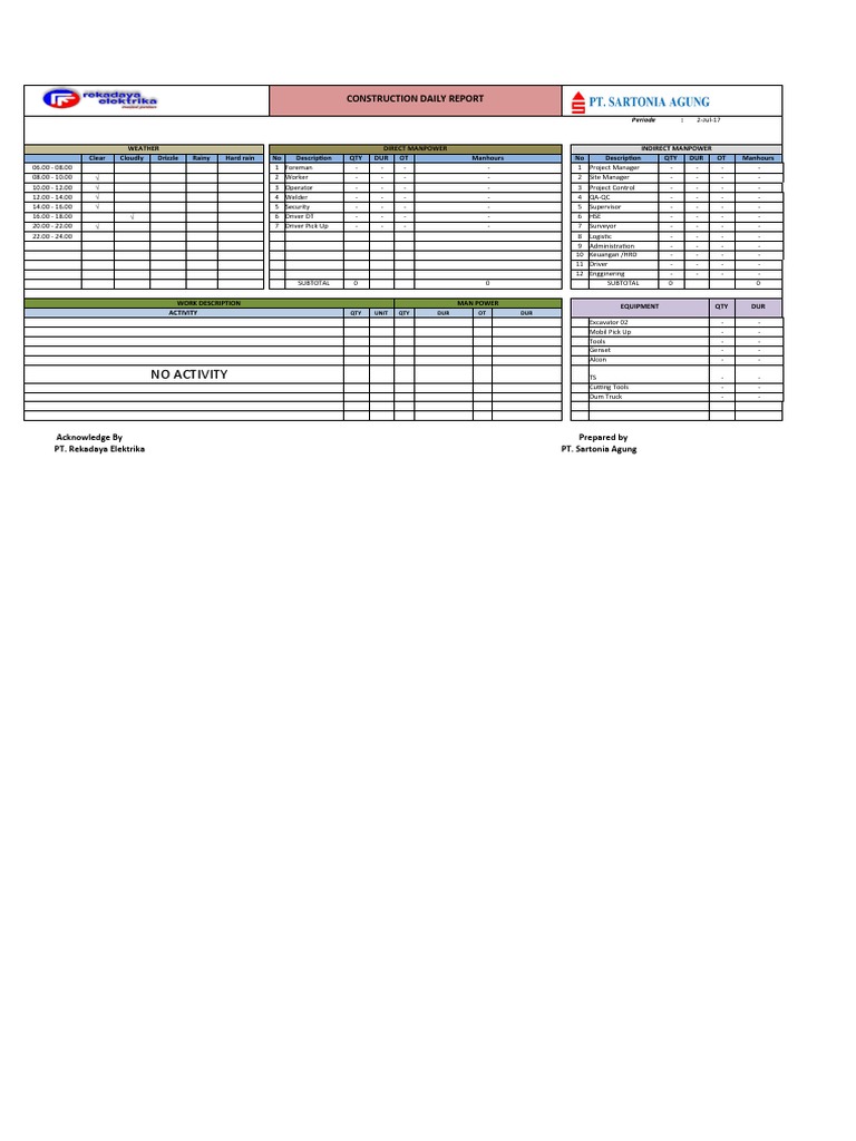 Daily Report NO ACTIVITY | PDF