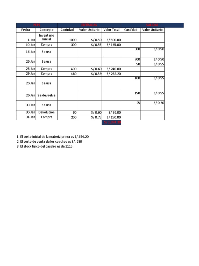 TR Logística I (PEPS) | PDF