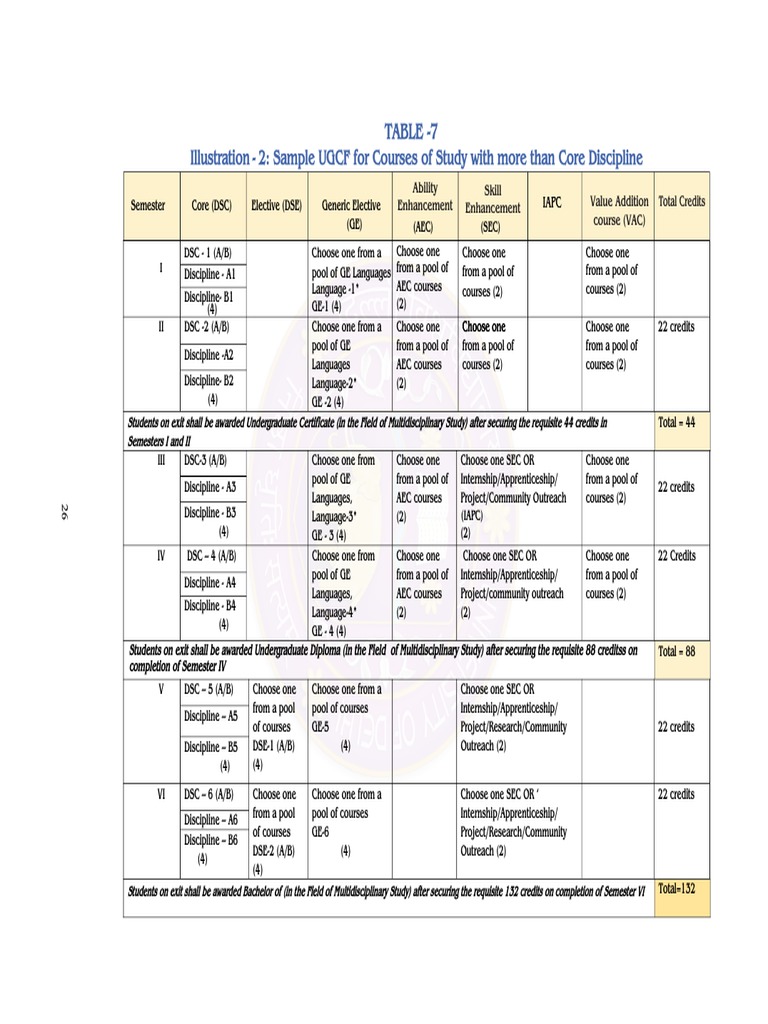 NEP-UGCF BAP Structure | PDF