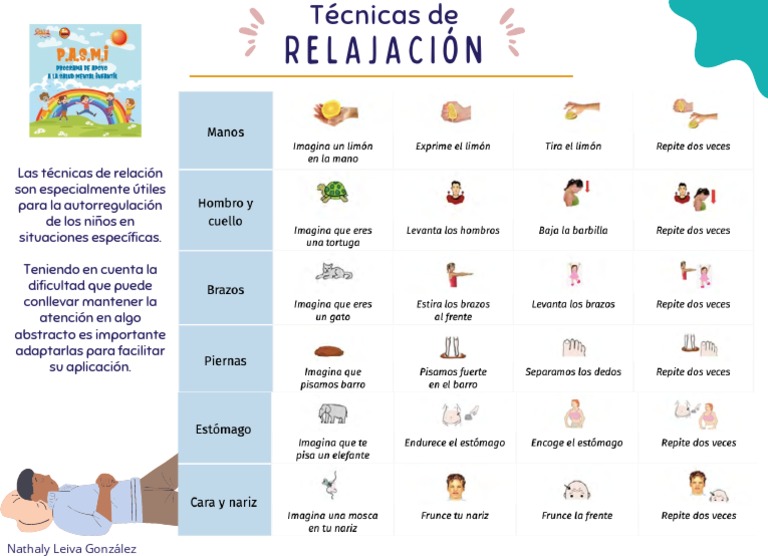 Técnicas de relajación (PICTOGRAMAS)-2 | PDF
