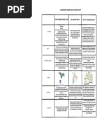 Isha Yoga Centre | PDF | Dome | Vault (Architecture)