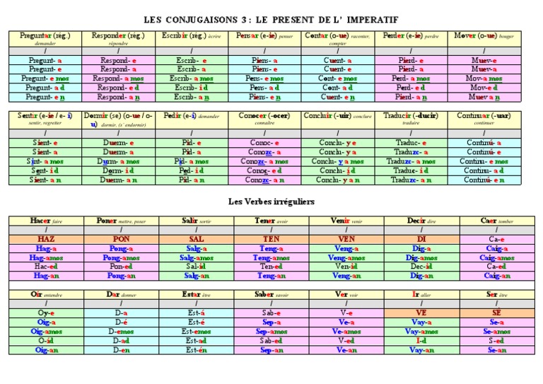 Les Conjugaisons 3: Le Present de L' Imperatif | PDF