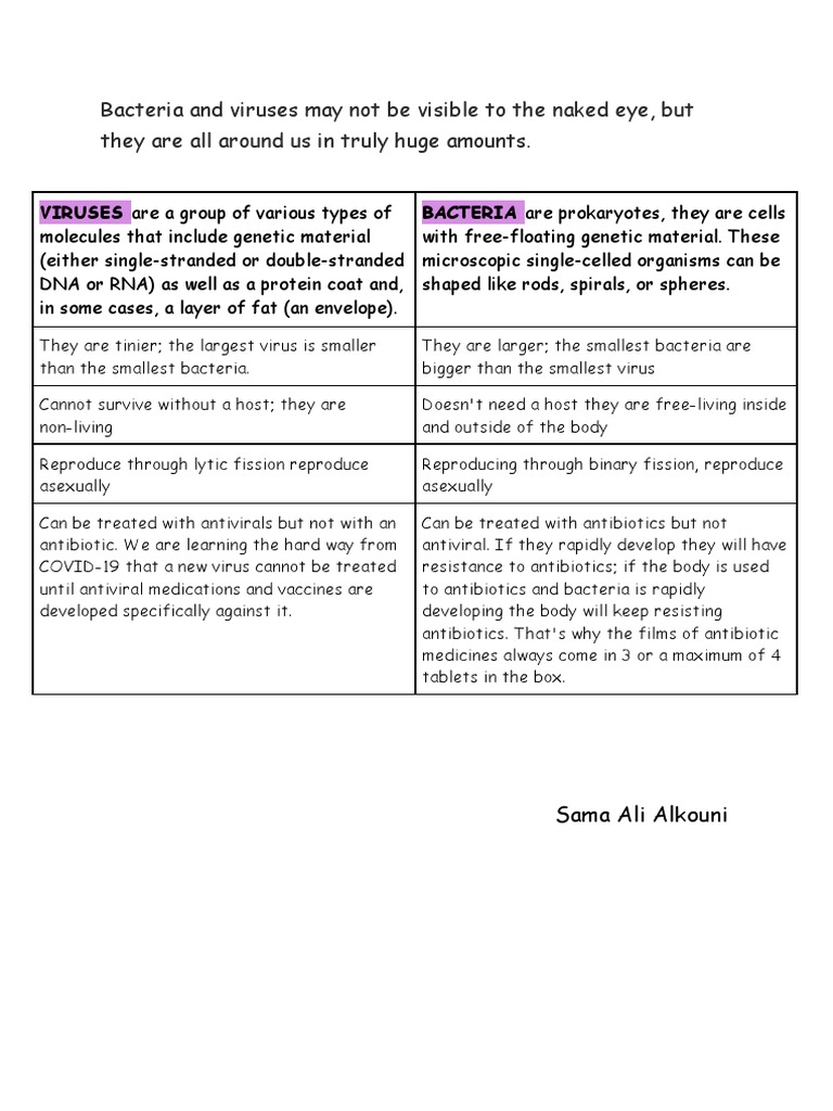 Compare and Contrast Viruses and Bacteria. - Bio | PDF