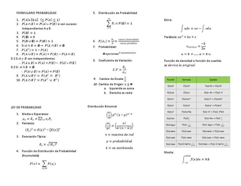 Formulario Probabilidad | PDF | Teoría estadística | Teoría de probabilidad