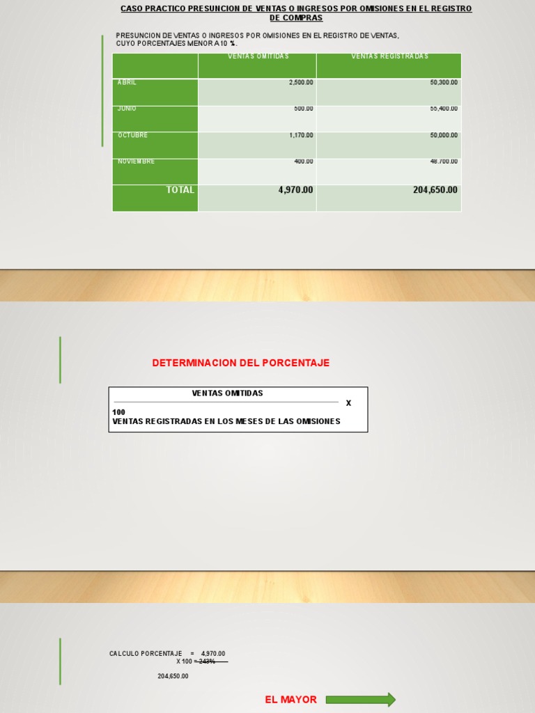Caso Practico Presuncion Compras | PDF