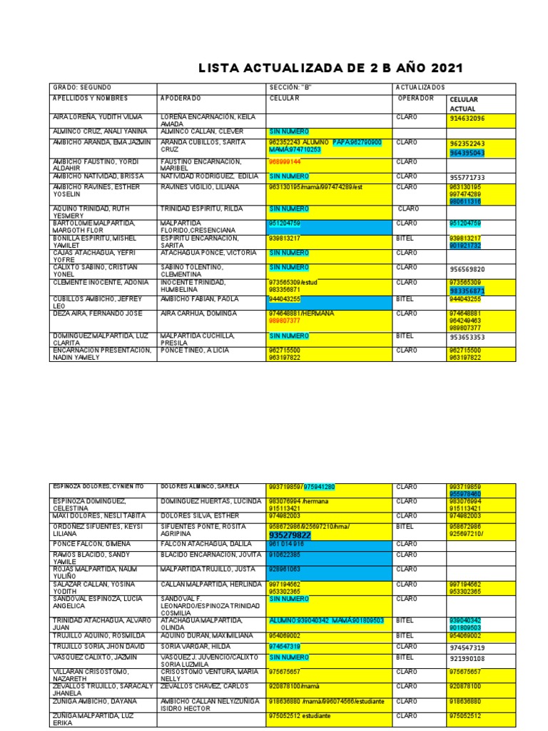 Directorio 2° B - Actualizados | PDF