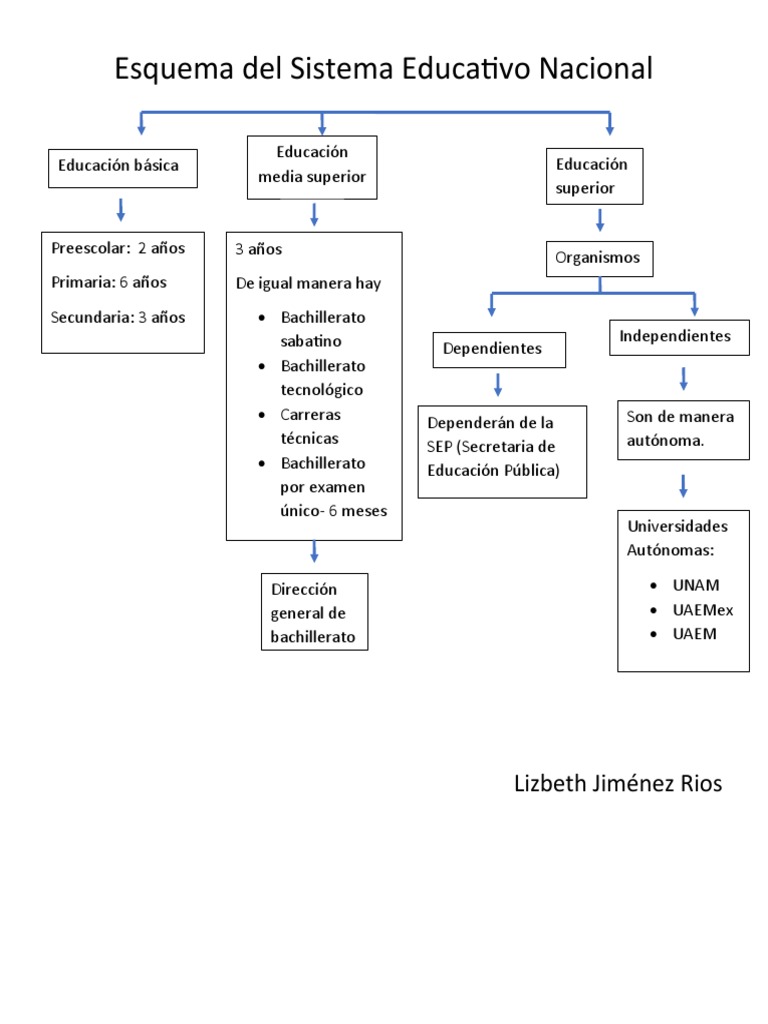 Esquema Del Sistema Educativo Nacional Pdf 6449