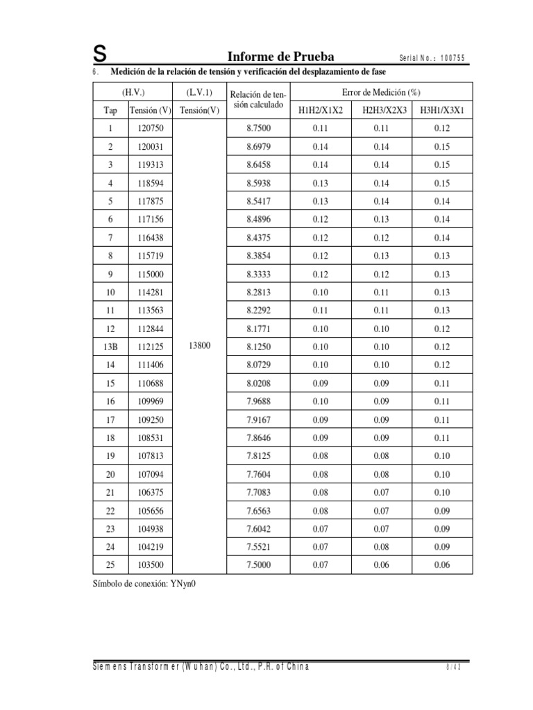 Protocolo de Pruebas Eléctricas Al Transformador | PDF