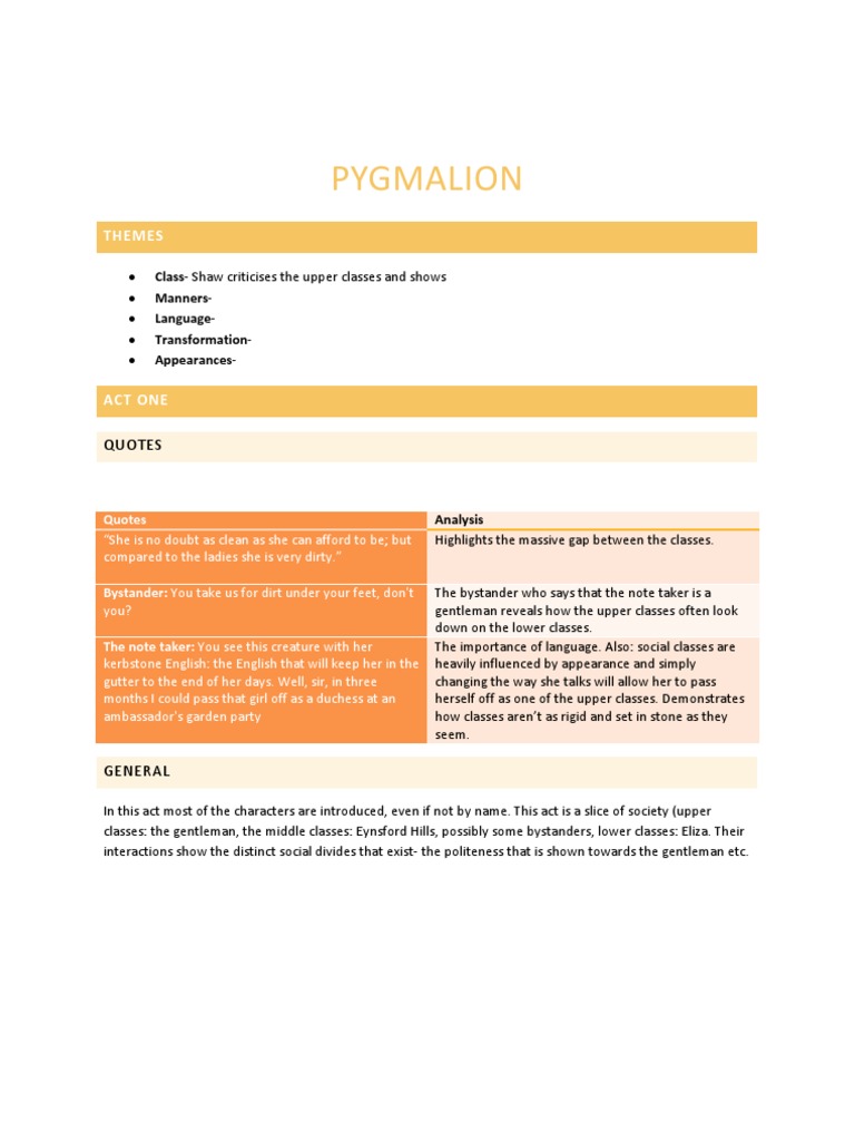 PygMalion Quotes | PDF | Pygmalion (Play)