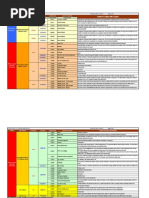 How To Fill ILC With TIME@IBMv2 | PDF | Information Technology ...