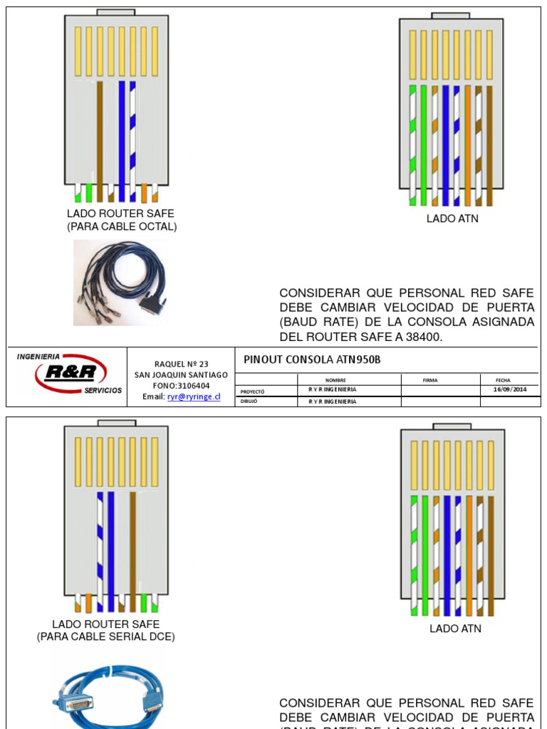 Pinout ATN910-950B | PDF