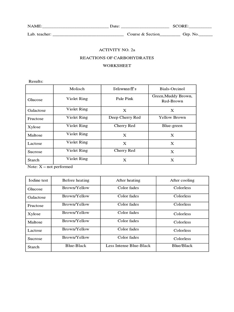 Activity 2a Reactions of Carbohydrates Worksheet G1 | PDF | Sucrose ...