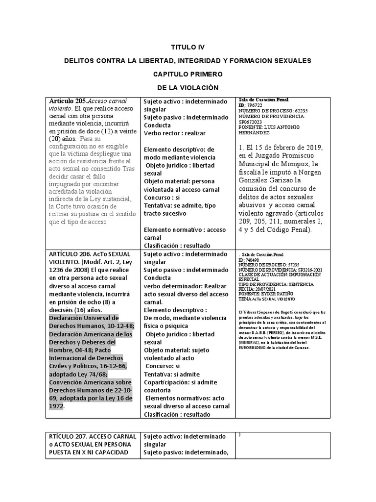 Derecho Penal | PDF | Derecho penal | Violación