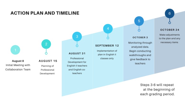 PASL Timeline | PDF
