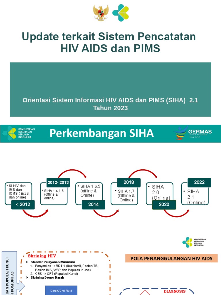 01. Konsep SIHA 2.1 | PDF