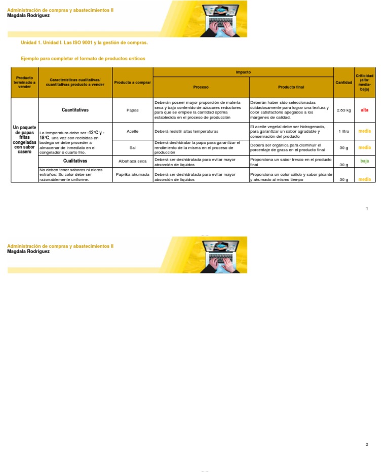 Magdala Rodríguez: Administración de Compras y Abastecimientos II | PDF | Patata | Nutrición
