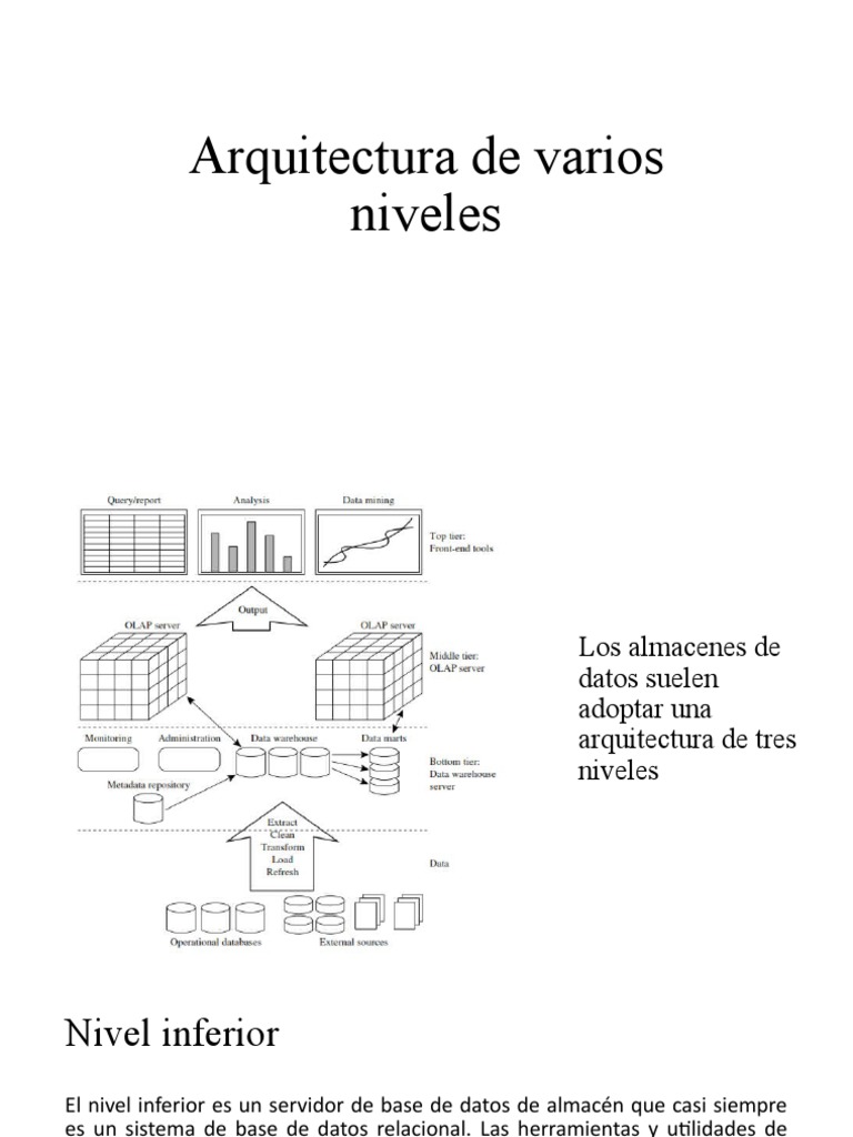 Cubo | PDF | Bases de datos | Almacén de datos