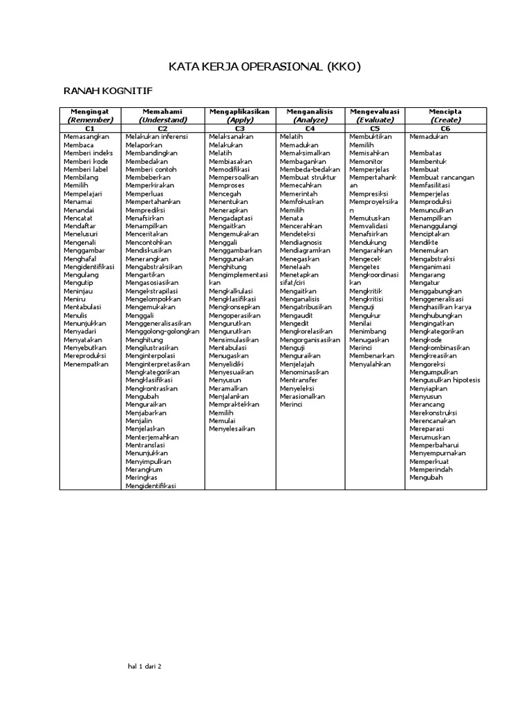 Kata Kerja Operasional Kurikulum 2013 | PDF