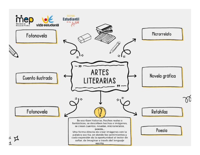 Artes Literarias | PDF