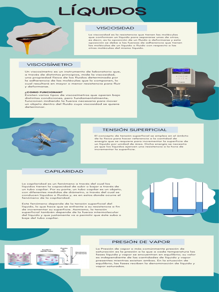 Infografía de Propiedades de Los Líquidos y Solidos | PDF Infografía de Propiedades de Los Líquidos y Solidos | PDF