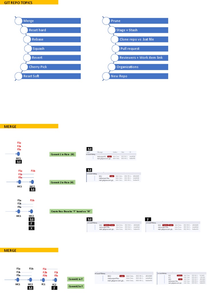 Merge Git | PDF | Computing | Software Development