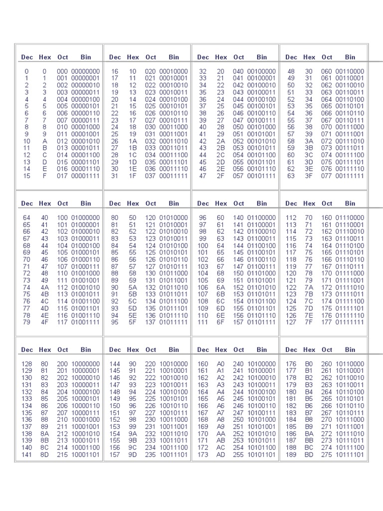 Tabla de Conversion Binaria | PDF