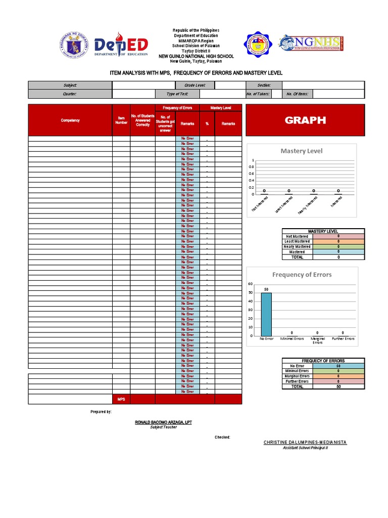 Graph: Item Analysis With MPS, Frequency of Errors and Mastery Level | PDF | Evaluation Methods ...