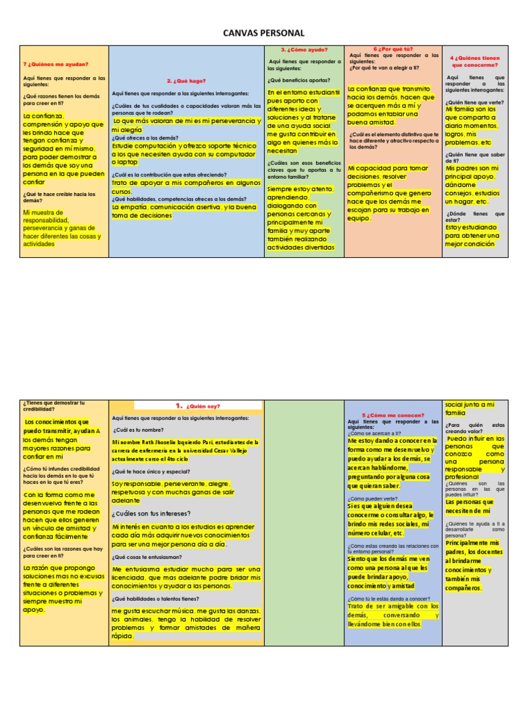 ESQUEMA CANVAS PERSONAL (Listo) | PDF
