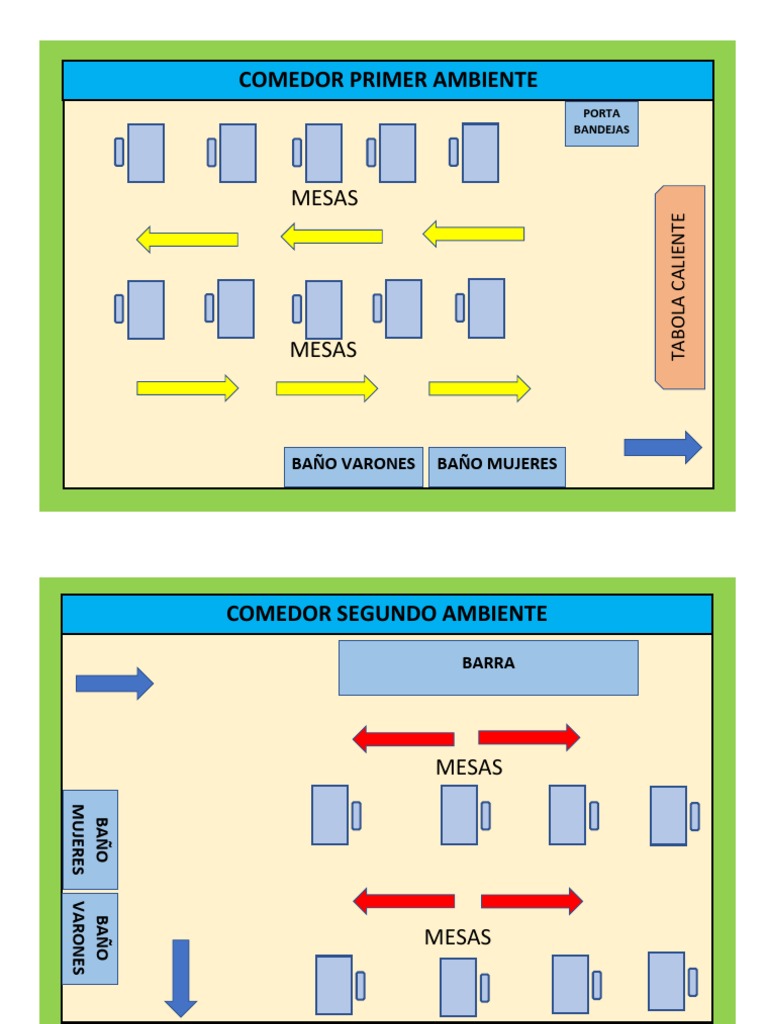 Plano de Comedor y Distribución de Mesas | PDF | Cocina, comidas y vino