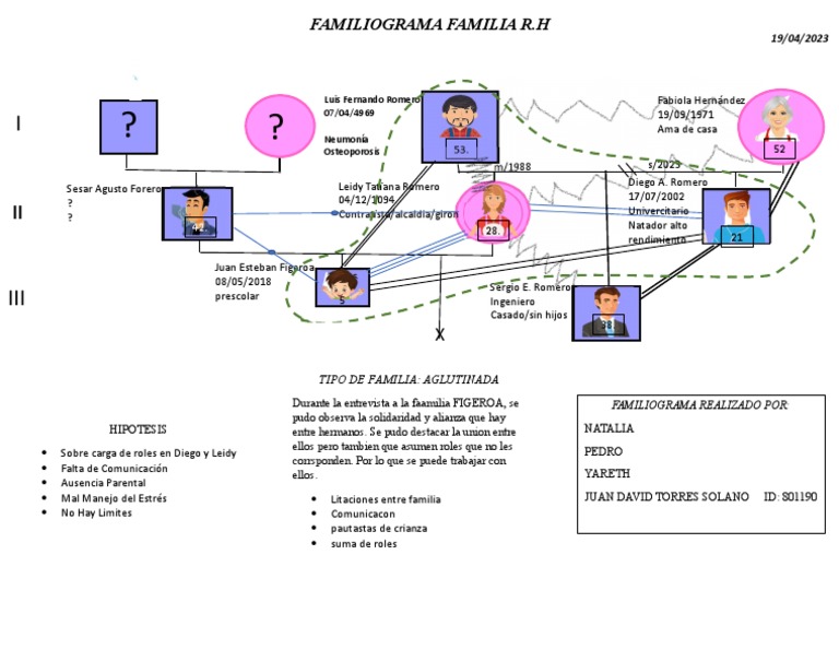 Familiograma | PDF