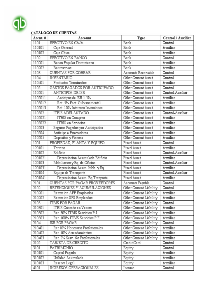 Catalogo de Cuentas QB | PDF | Finanzas personales | Gastos