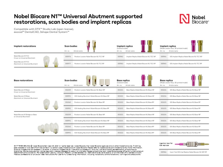 Nobel Biocare N1 Universal Abutment With Exocad DentalCAD Supported ...