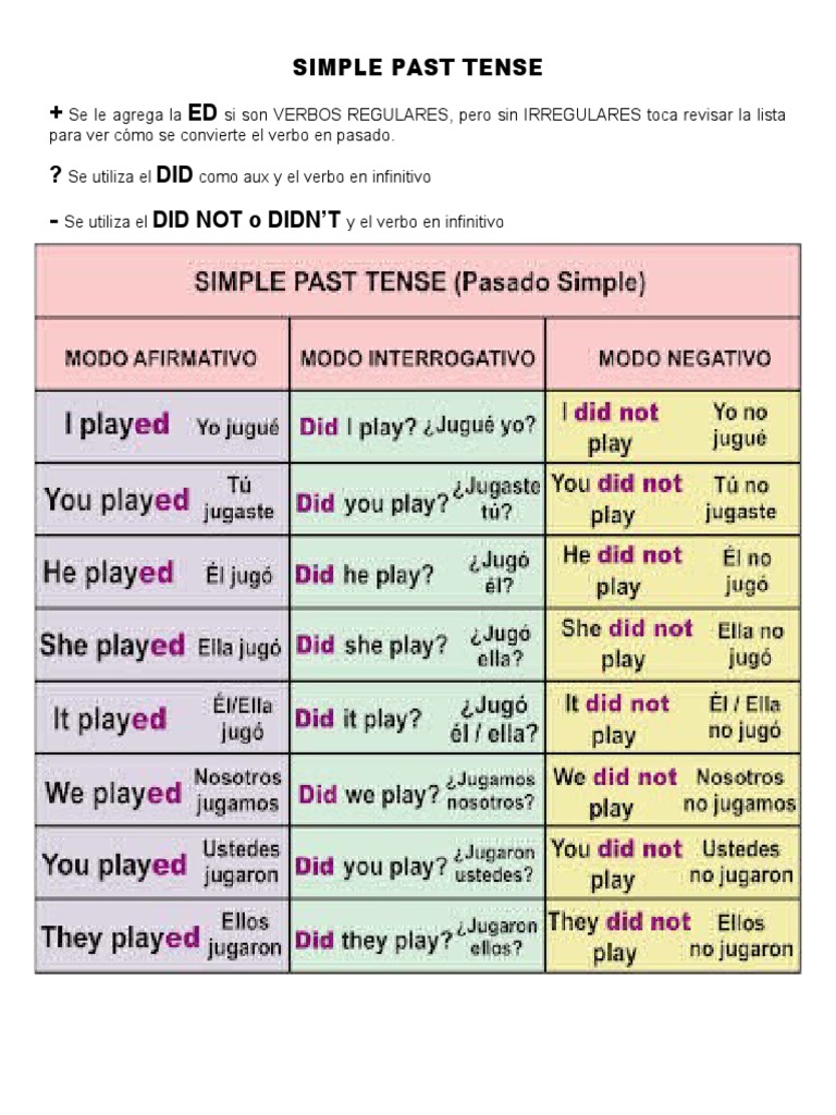 Simple Past Tense | PDF