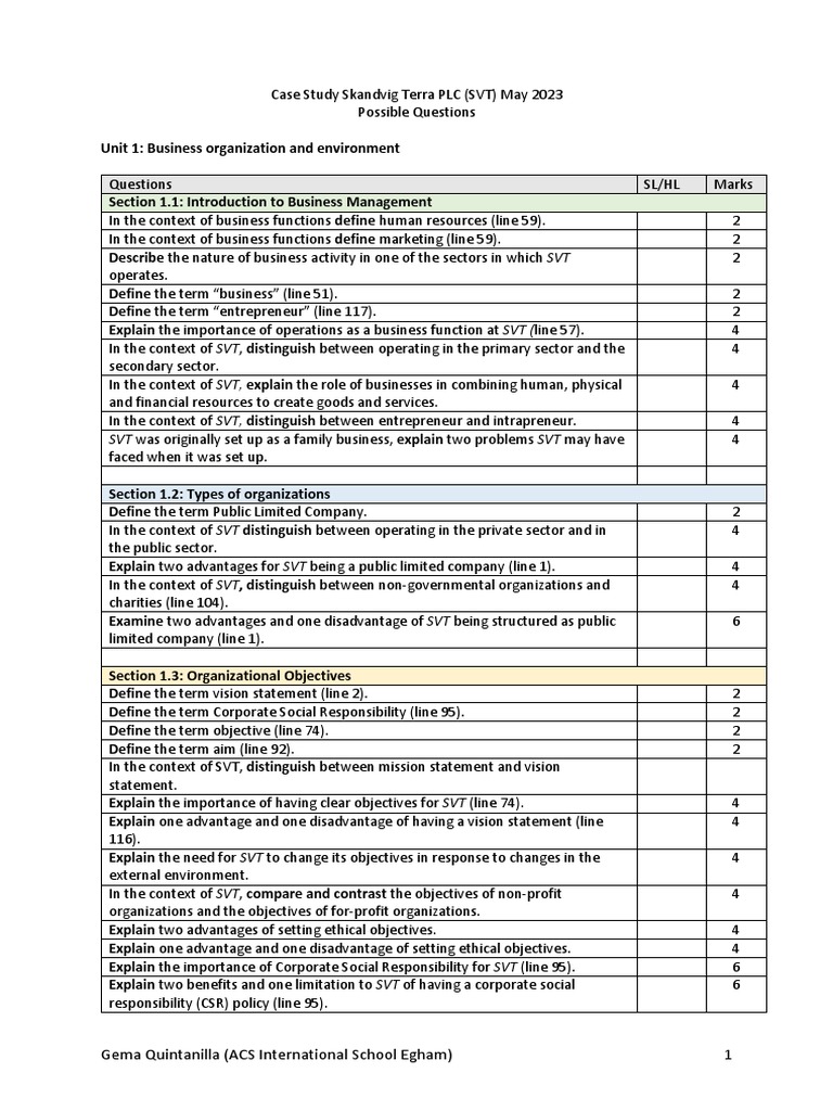Paper 1 SVT Possible Questions All Units | PDF | Swot Analysis | Marketing