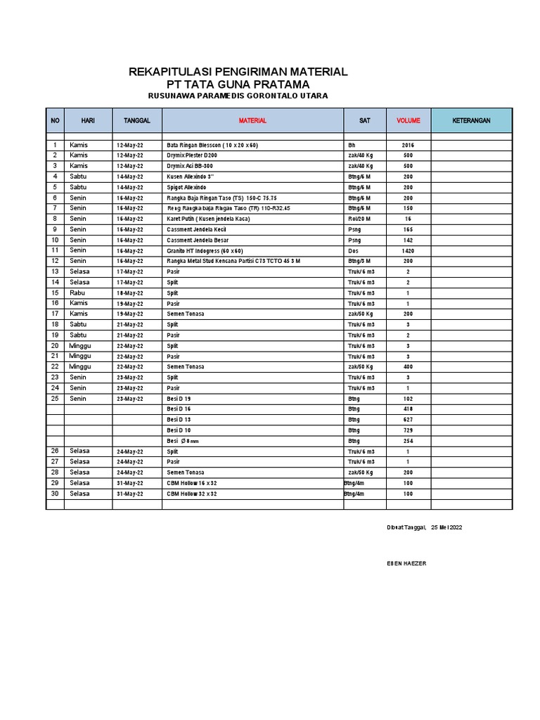 Monitoring Material Masuk Pdf