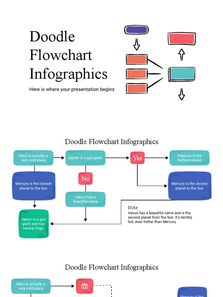 Doodle Flowchart Infographics: Here Is Where Your Presentation Begins ...