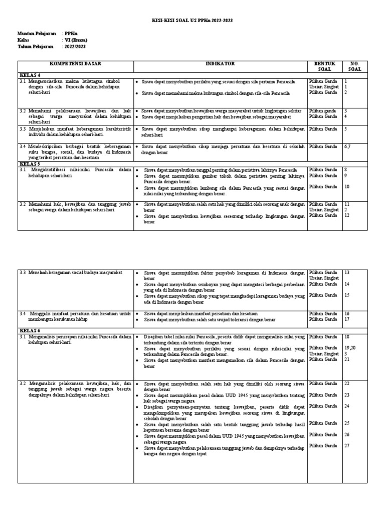 Kisi-Kisi Soal PPKN | PDF