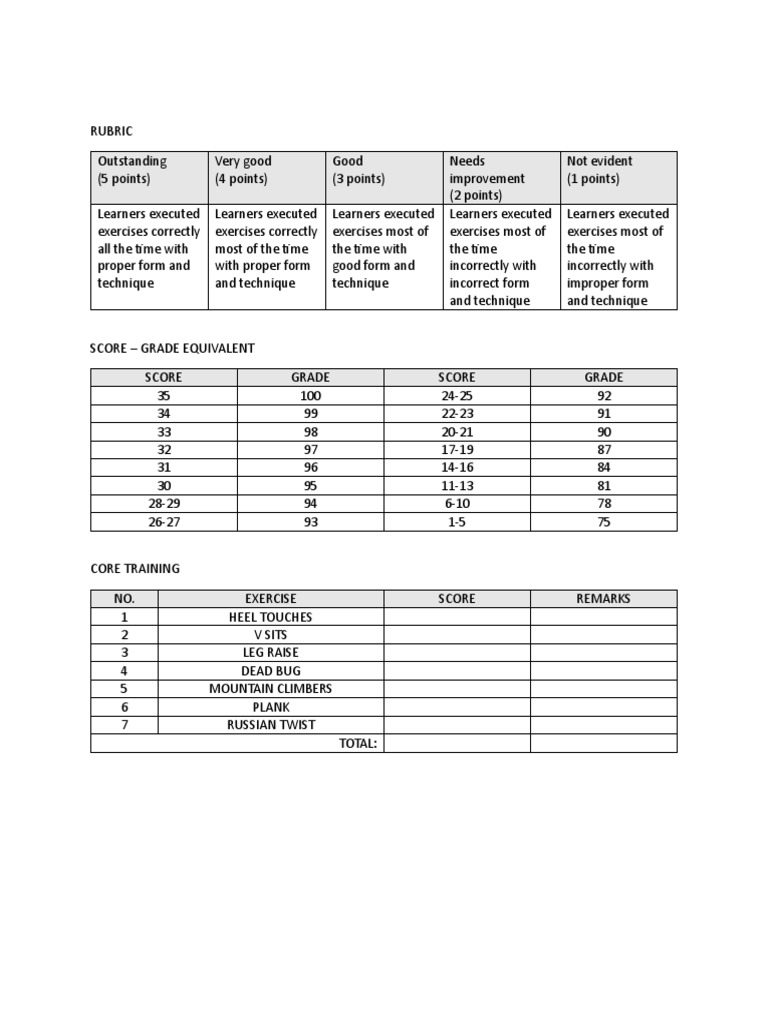 Rubric and Core Training Scorecard for Assessing Exercise Form and ...