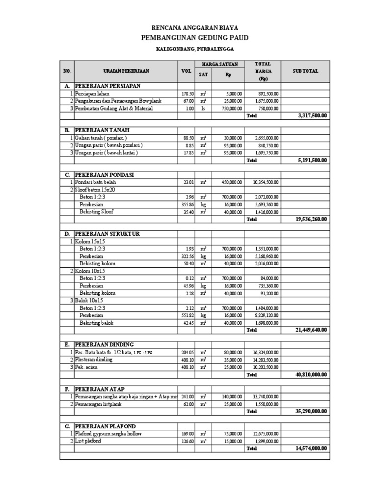 RAB PAUD KALIGONDANG | PDF