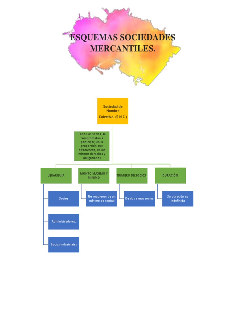 Esquemas Sociedades Mercantiles.-2-8 | PDF | Business | Negocios económicos