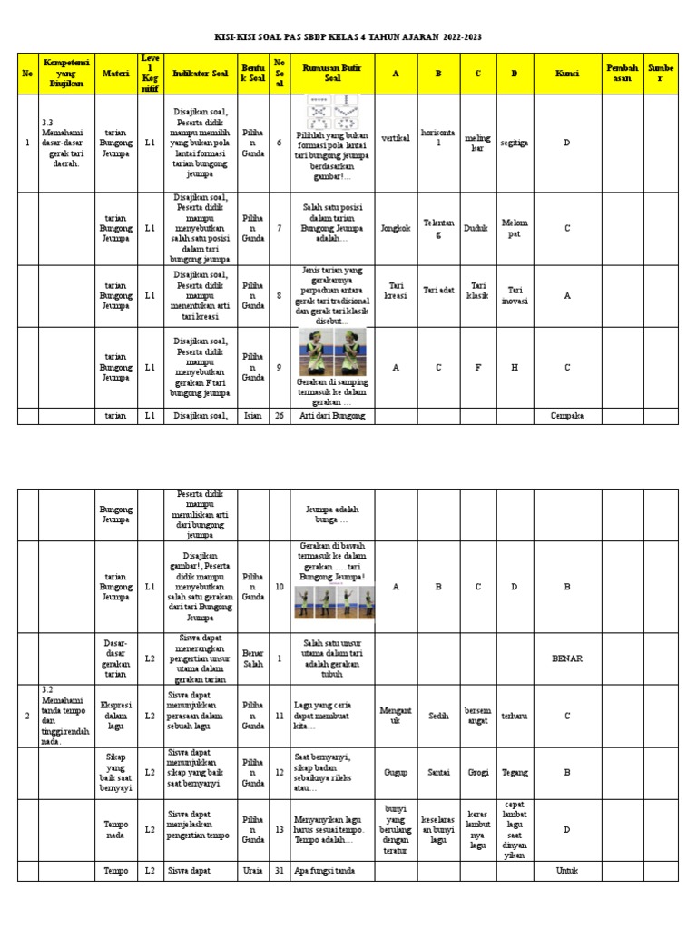 Format Kisi-Kisi Soal PAS SBDP | PDF