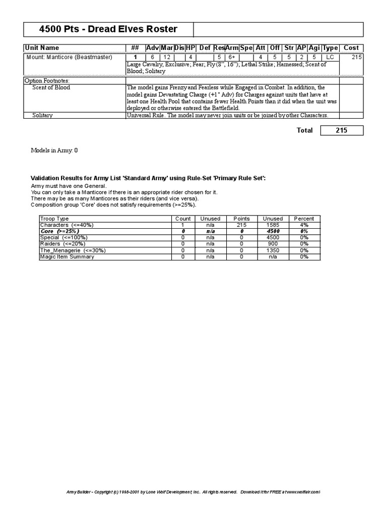 4500 Pts - Dread Elves Roster: Unit Name ## Adv Mar Dis HP Def Resarm Spe Att Off STR Ap Agi ...