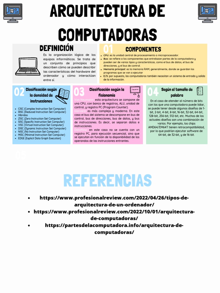 Tipos De Arquitectura De Computadoras Arquitectura De Computadoras Utn